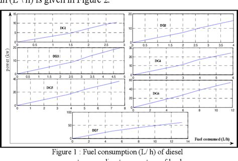 Figure 1 From Dimensioning A Hybrid Electrification System Pv Wt
