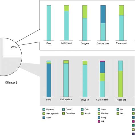 Overview Of Samples Per Model Pie Chart And Bar Chart Represent No Of