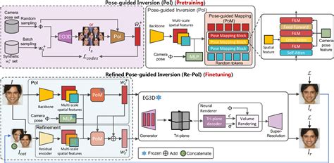 Figure 1 From Controllable 3d Face Generation With Conditional Style Code Diffusion Semantic