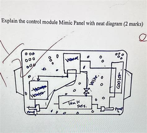 Solved Does The Temperature Control Loop Respond Faster If