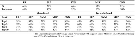 Table 1 From Convolutional Neural Network Based Compound Fingerprint