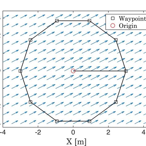 The Predicted Trajectory And Waypoints Solid Lines Show The Predicted Download Scientific