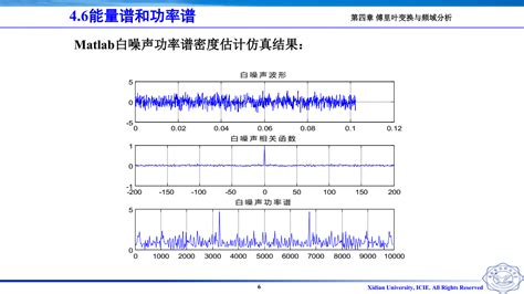 信号与系统 第4章 傅里叶变换与频域分析 3 知乎