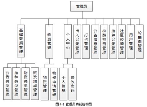 基于springboot实现疾病防控综合系统项目【项目源码论文说明】springboot综合项目 Csdn博客
