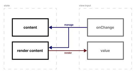 완벽한 Input Typepassword 를 만드는 방법