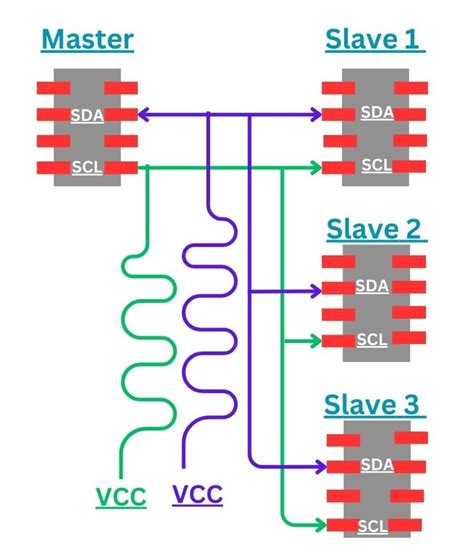 I C Communication Protocol