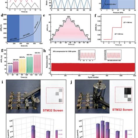 Self‐reinforcement Of The Hydrogels A Tensile Strength Of The Download Scientific Diagram