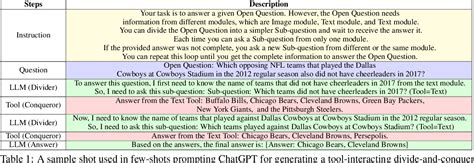 Table 1 From Multimodal Multi Hop Question Answering Through A Conversation Between Tools And