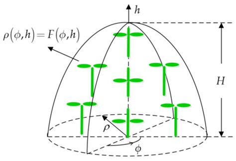 Sensors Special Issue Microwave Sensing And Applications