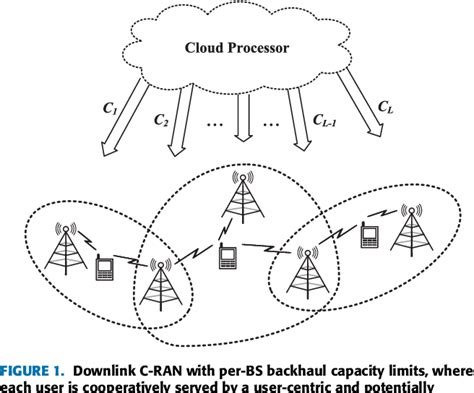 Radio Access Network Semantic Scholar
