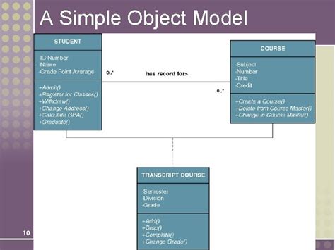Chapter 5 Systems Analysis Objectives Define Systems Analysis