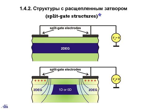 Наноэлектроника - презентация онлайн