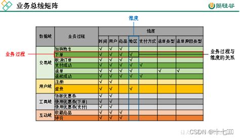 离线电商数仓（二） Csdn博客