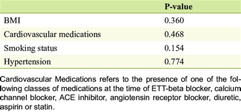 Variables Not In The Equation Download Table