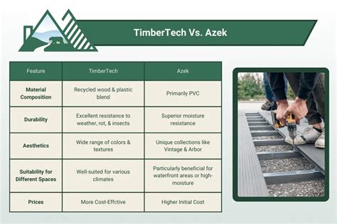 Exploring Timbertech Composite Decking Your Dream Deck