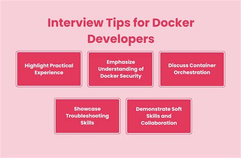 Top Docker Interview Questions And Answers
