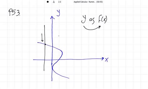 Solveduse The Vertical Line Test To Determine Whether The Graph Represents Y As A Function Of X