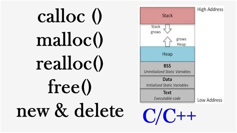 Dynamic Memory Allocation Malloc Calloc Free New Delete In Cc
