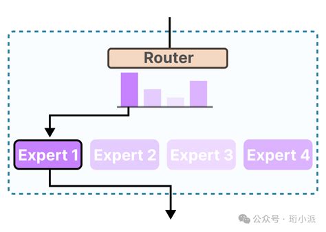 一文讲清大模型：api、function call、mcp、moe、moa、agent与多智能体系统的协作关系、工作机制