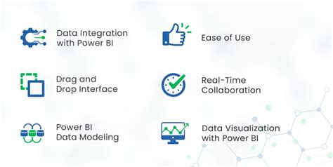 Unleash The Power Of Business Intelligence With Power BI