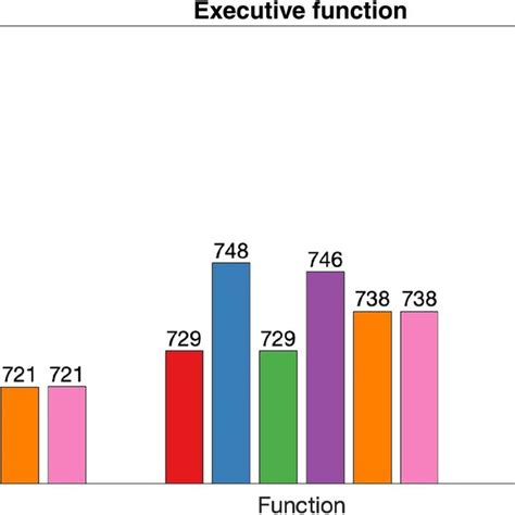Bayesian Information Criterion Bic Model Evidence For Connectivity