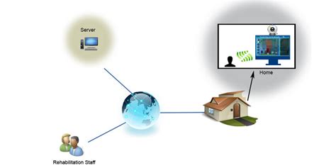 System Deployment Download Scientific Diagram