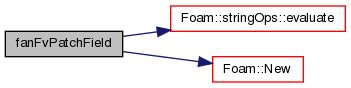 OpenFOAM FanFvPatchField Class Template Reference