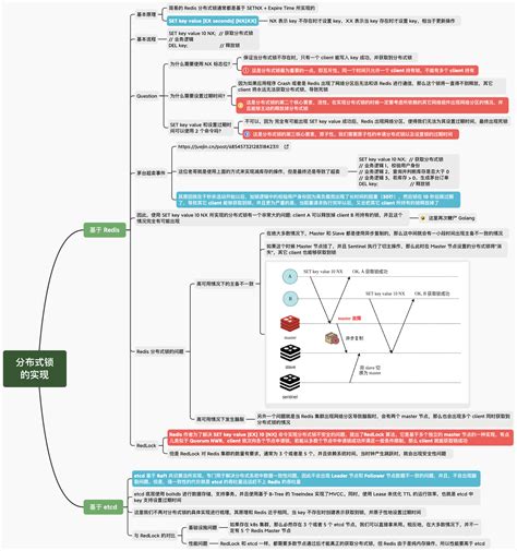 Xmind Github Xmind