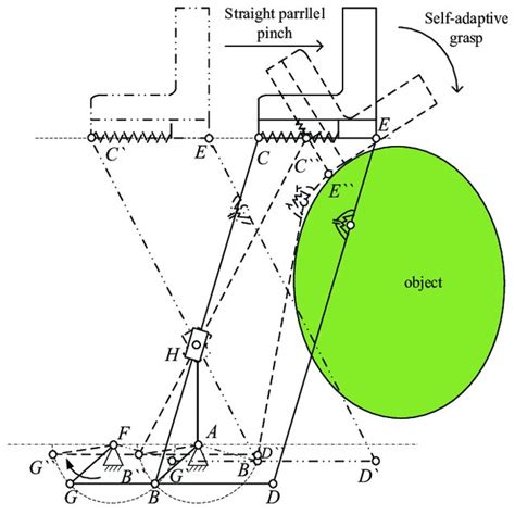 How The Random Pattern Generator Works Download Scientific Diagram