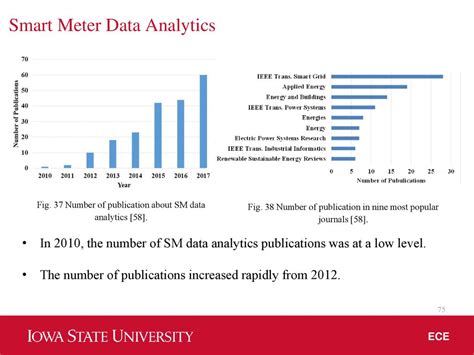 Distribution System State Estimation And Smart Meter Data Analytics Ppt Download