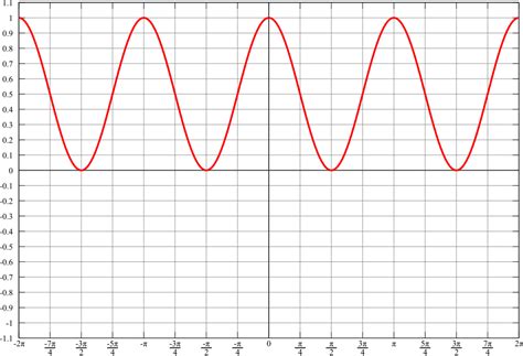 Wave Energy Flux Physics Across Oceanography Fluid Mechanics And Waves