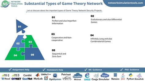 Game Theory Network Security Research Projects Ppt