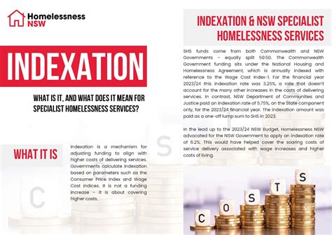 Indexation Explainer What Is It And What Does It Mean For Shs