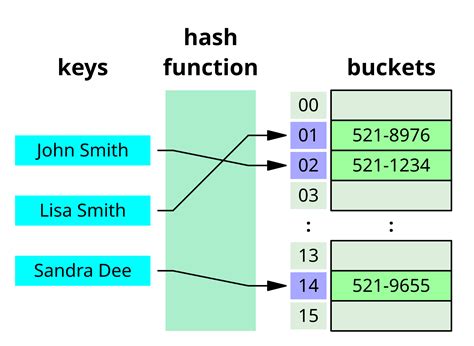 Github Devinterview Iohash Table Data Structure Interview Questions 🟣 Hash Table Data