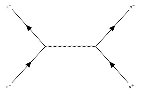 Feynman Diagrams With Tikz Feynman Too Big Gap Between Particle Label And External Line Tex