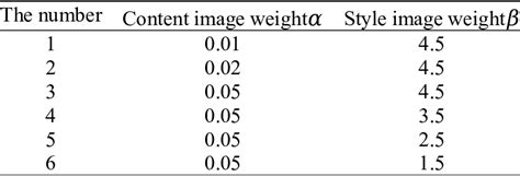 Set Content Weight And Style Weight Parameters In Vgg 16 Model Download Scientific Diagram