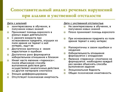 Дифференциальная диагностика алалии и сходных форм нарушений речи ...