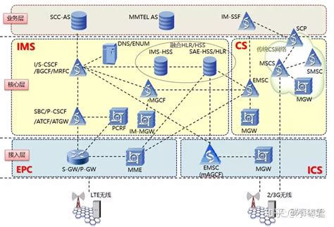 10分钟看懂docker和k8s 知乎