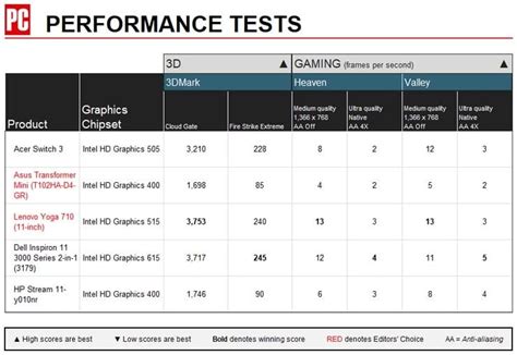 Acer Switch Review Review Pcmag Australia