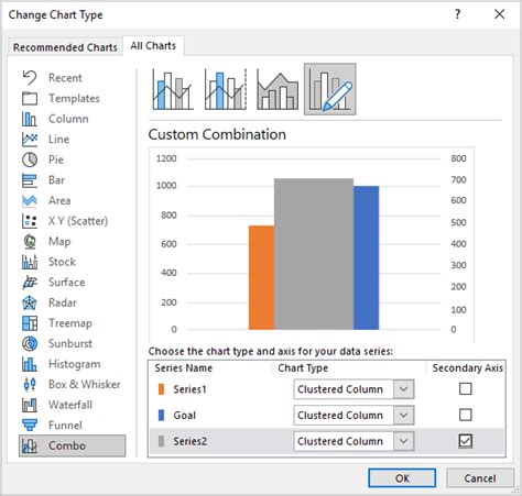 creating a twin or double thermometer chart microsoft excel 365