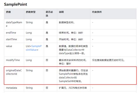 【hms core】运动健康服务上传平台的健康数据，能否获取到上传设备的sn码或者唯一设备码信息 device info huawei csdn博客