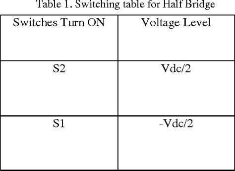 Table 1 From Matlab Simulink Modeling Of Novel Hybrid H Bridge