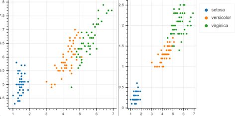 How To Get The Width Of An Axis Or An Added Layout Community Support Bokeh Discourse