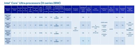 Co To Jest Intel Core Ultra Wyjaśnienie Nowego Schematu Nazewnictwa Firmy Intel