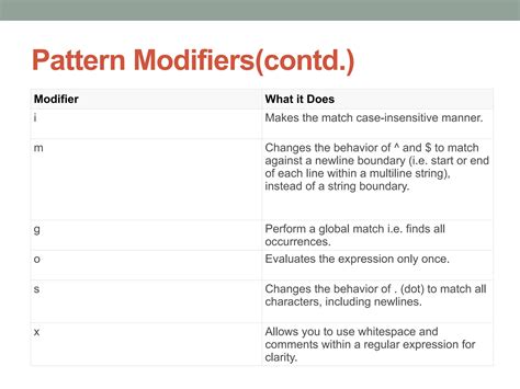 Regular Expressions In Php Programming Languagepptx