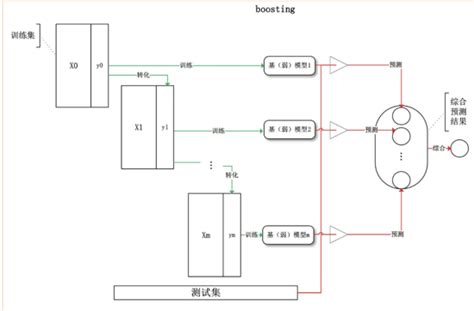 梯度提升决策树（gbdt）与xgboost、lightgbm csdn博客