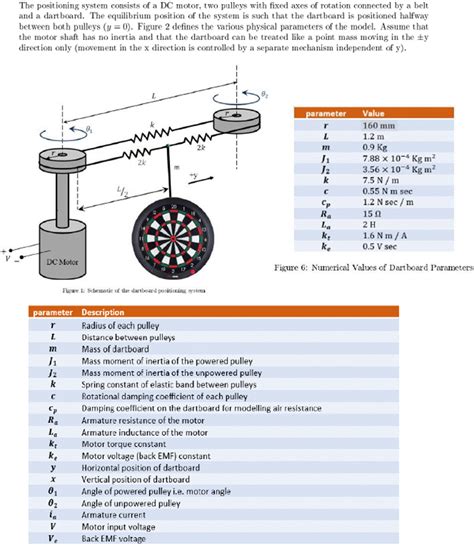 solved the following link shows an interesting video of a dartboard