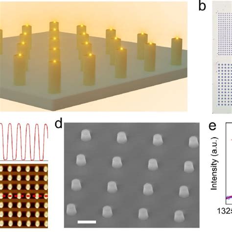 A Schematic Illustration Of Single Photon Emitters Localized By Download Scientific Diagram