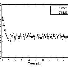 The Comparison With Variable N Download Scientific Diagram