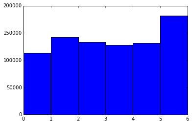 Working With Large Json Files In Python Dataquest
